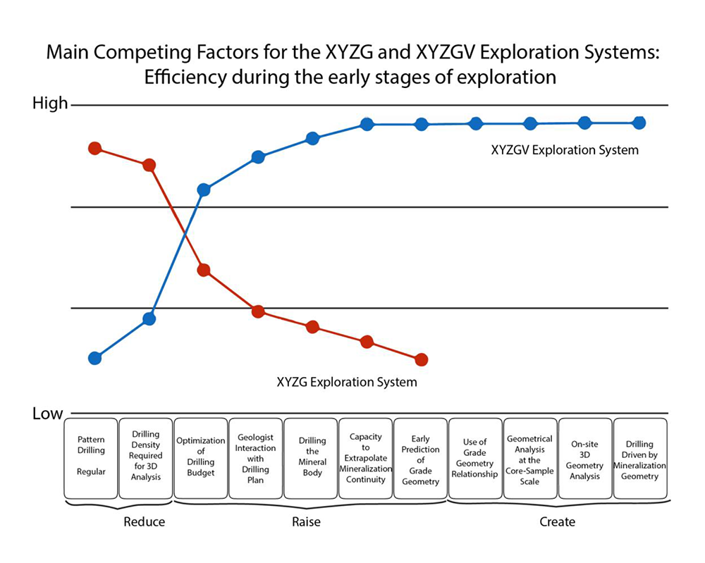 Exploration Success … What’s the Drill? - Vektore Structural Geology ...