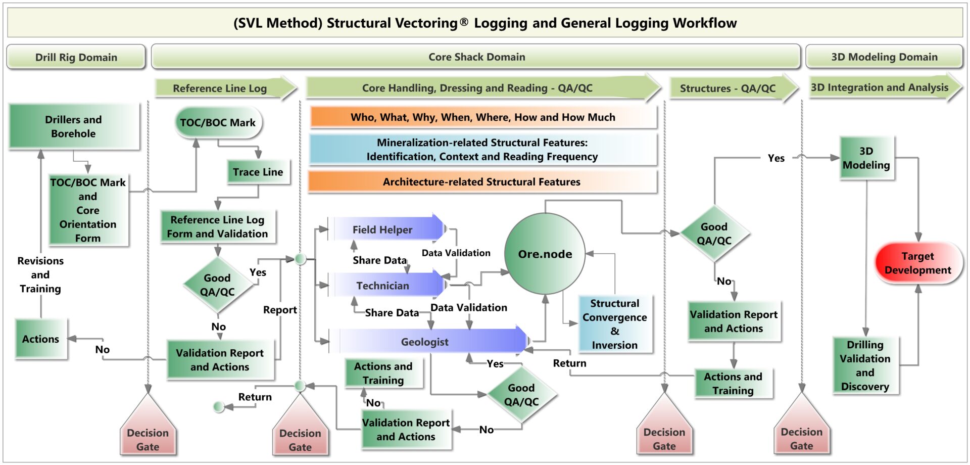 Ore.node - Vektore Structural Geology and Technology